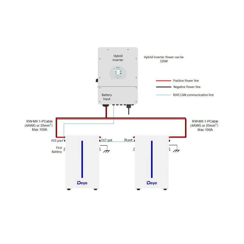 Bank Energii Deye RM 6.1 LifePo4 6,1kWh